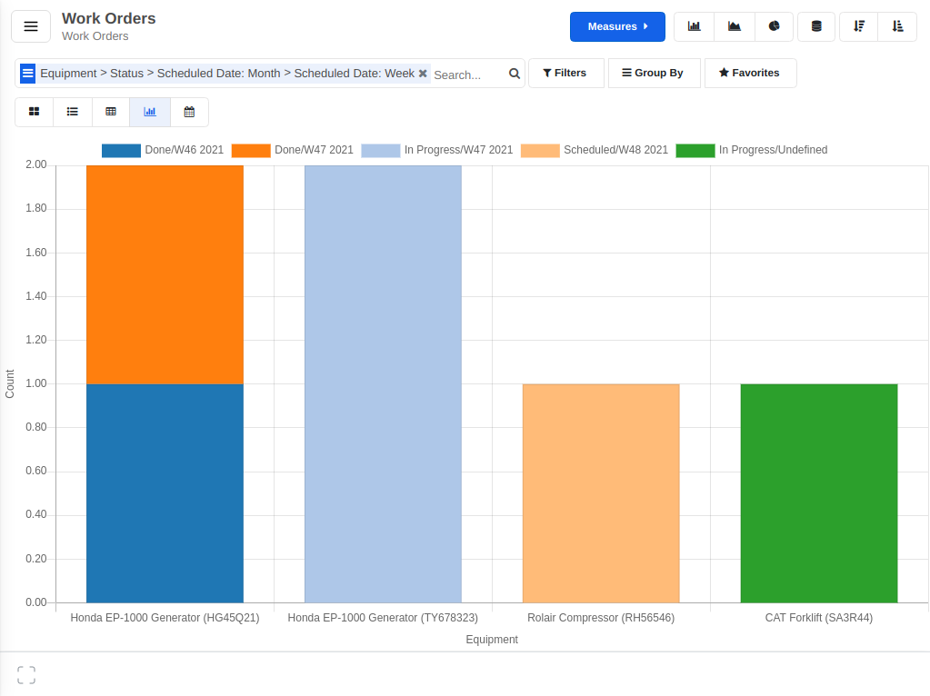 BriskForce | Best CMMS and EAM Software