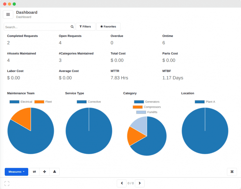 Maintenance Work Order Software | BriskForce