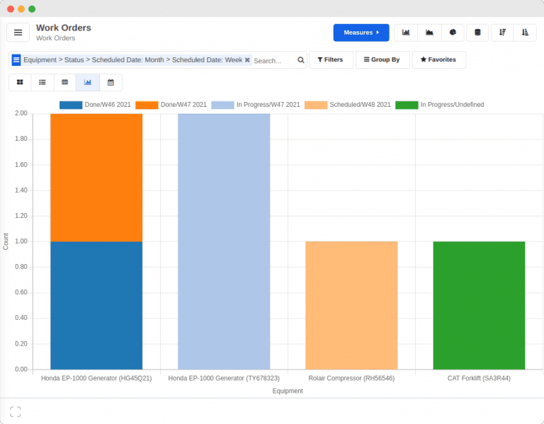 CMMS Reporting and Analytics | BriskForce