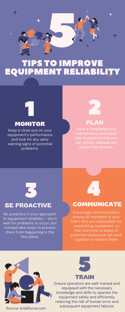How to Improve Equipment Reliability? Best Practices & Tips | BriskForce