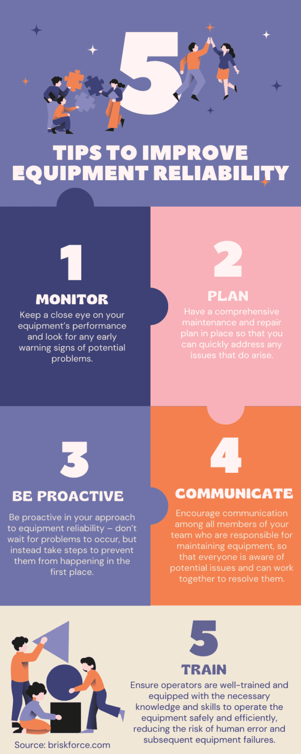 How to Improve Equipment Reliability? Best Practices & Tips | BriskForce